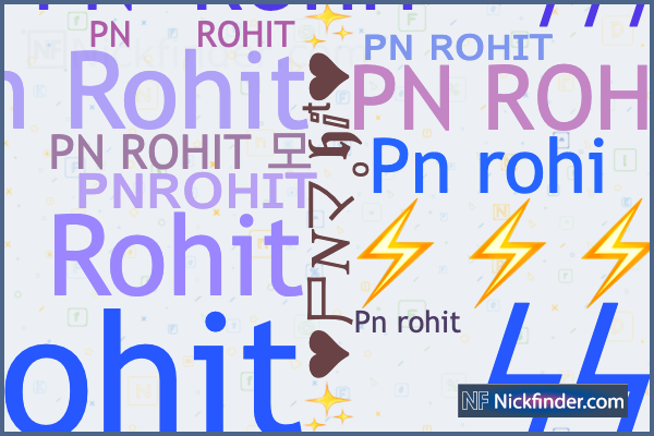 Rohit Letter Wallpaper