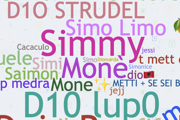 Soprannomi per Simone: Simo, Simolimone🍋, 𝚂𝚒𝚖𝚘💙, Monè, Simmy