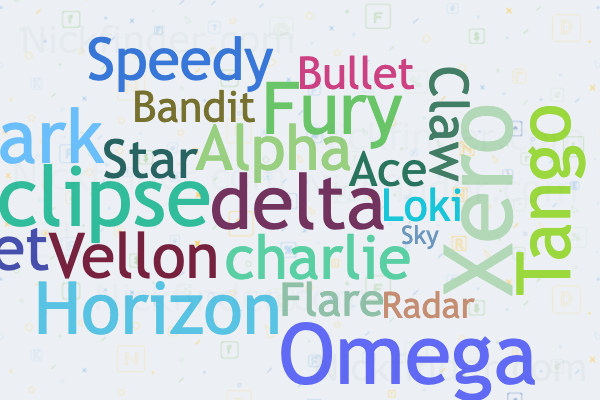 Nicknames for Velociraptor: Blue, echo, delta, charlie, Alpha