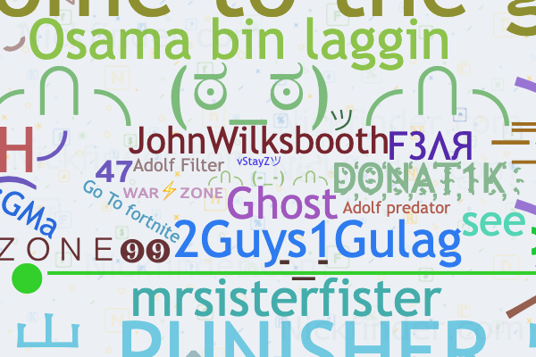 Apelidos para Warzone: ╭∩╮(-_-)╭∩╮, rezzy ツ, vStayZツ, Ghost, ╭∩╮(ಠ_ಠ)╭∩╮